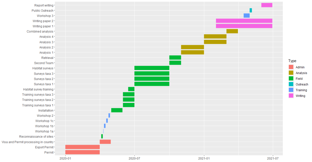 Gantt Chart Youtube Tutorial How To Create A Gantt Chart In Excel